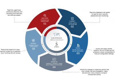 Cyber resilience - rebasoft.net