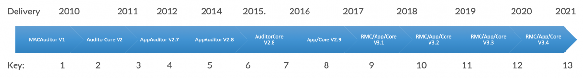 About us - rebasoft.net