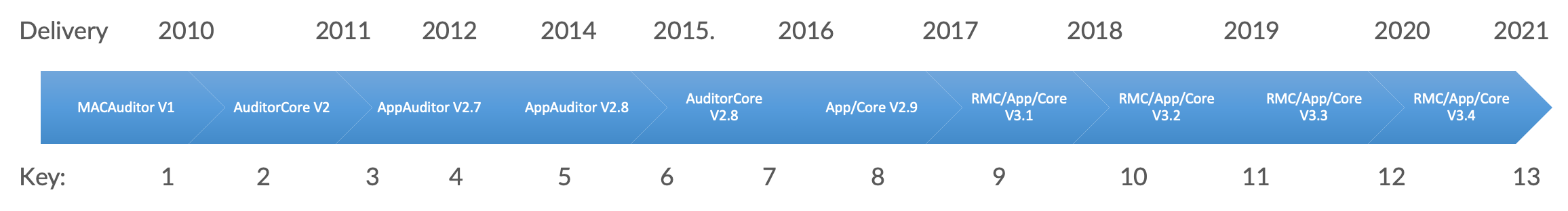 About us - rebasoft.net