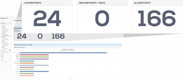 Asset discovery & management - Rebasoft