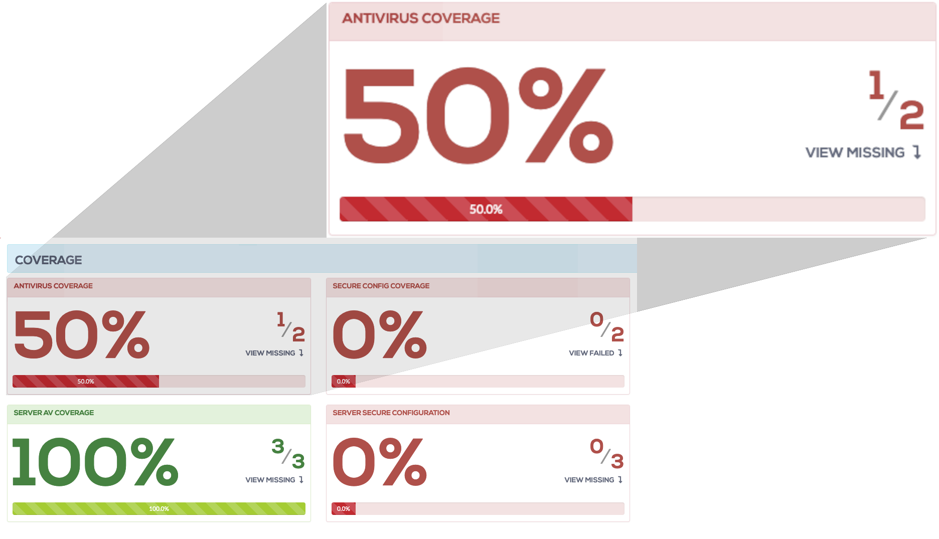 Secure configuration - Rebasoft