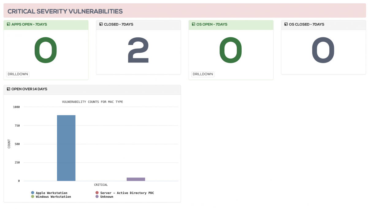 Vulnerability management - Rebasoft