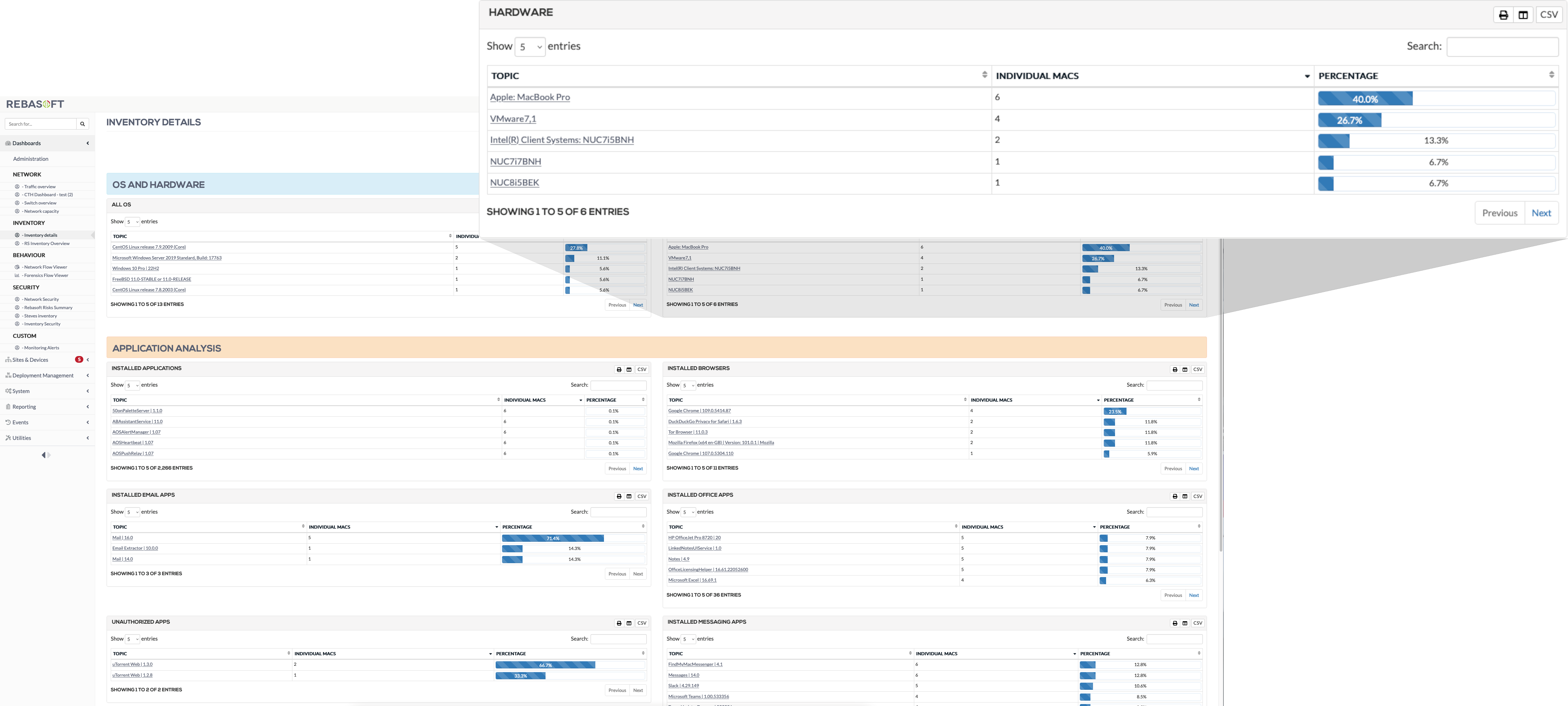 Asset discovery & management - Rebasoft